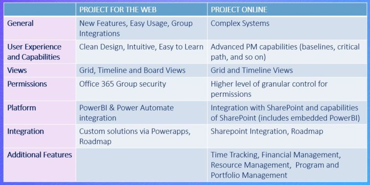 Project for the Web & Roadmap – ebru.io
