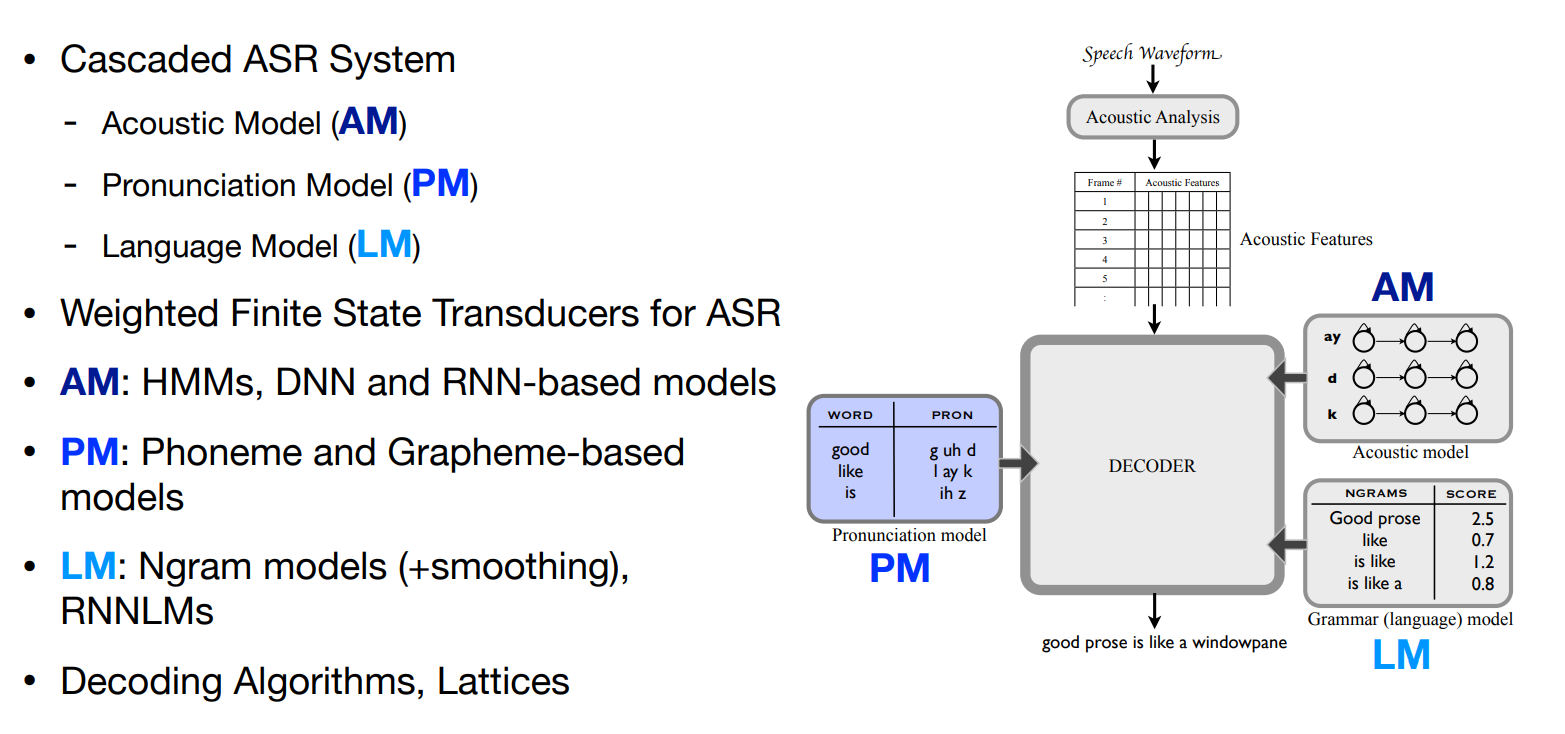 Amazon’s Alexa – ebru.io